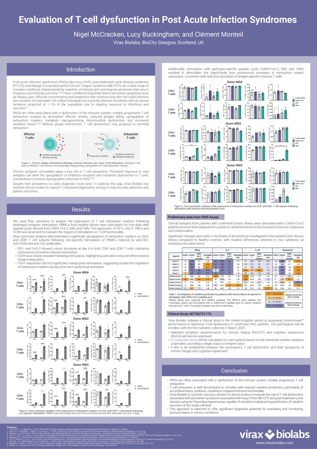 Virax Biolabs Presentation from the 19th World Immune Regulation ...